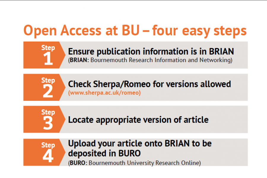 BU Research Blog | BU Open Access Mini Guide | Bournemouth University