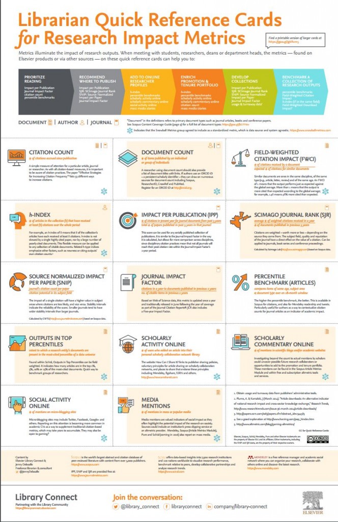 BU Research Blog | Research Impact Metrics – useful reference cards ...