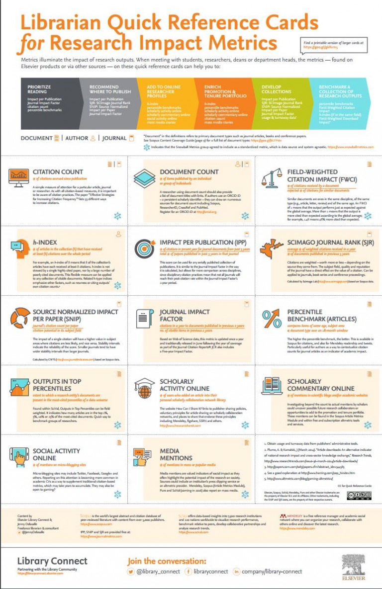 BU Research Blog | Research Impact Metrics – useful reference cards ...
