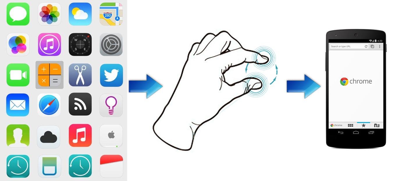 BU Research Blog | Using user-customized touch gesture for fast ...