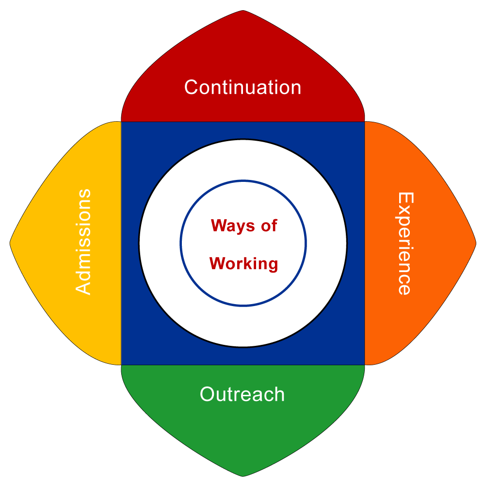 BU Research Blog | Fair Access Research project (FAR) webpages are ...