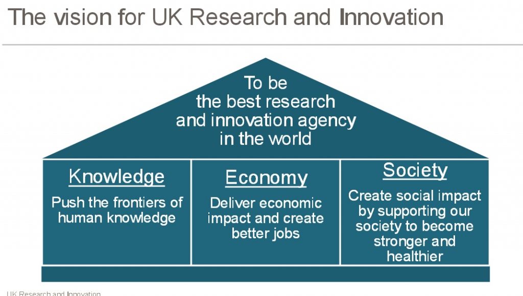 BU Research Blog | Prof Sir Mark Walport outlines the vision and ...