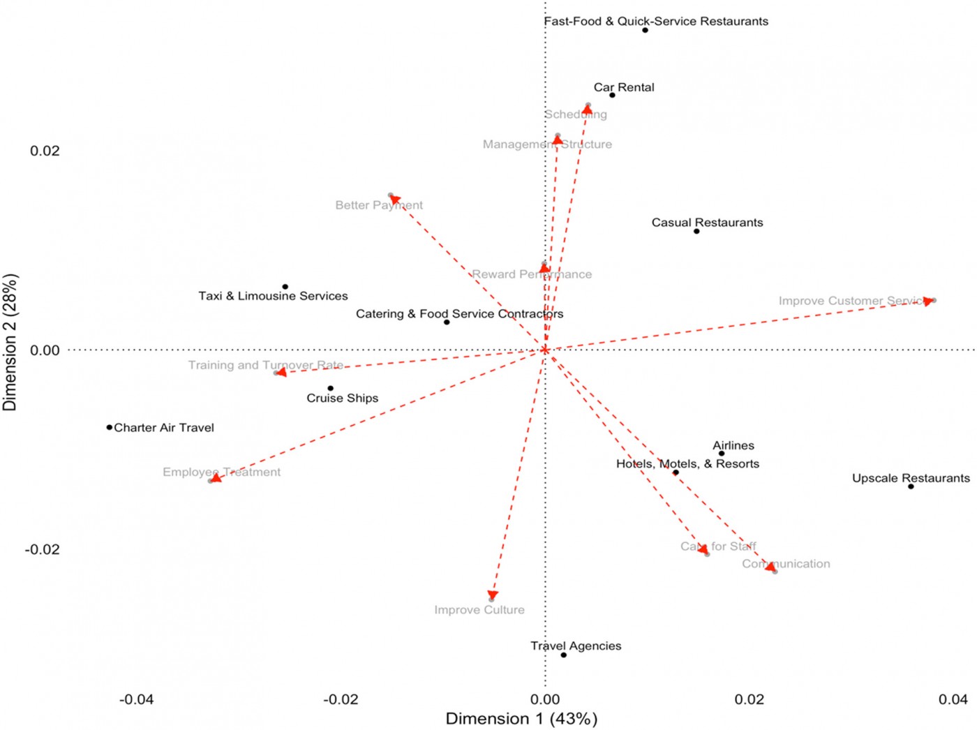 BU Research Blog | New article published Stamolampros, P., Korfiatis; N ...