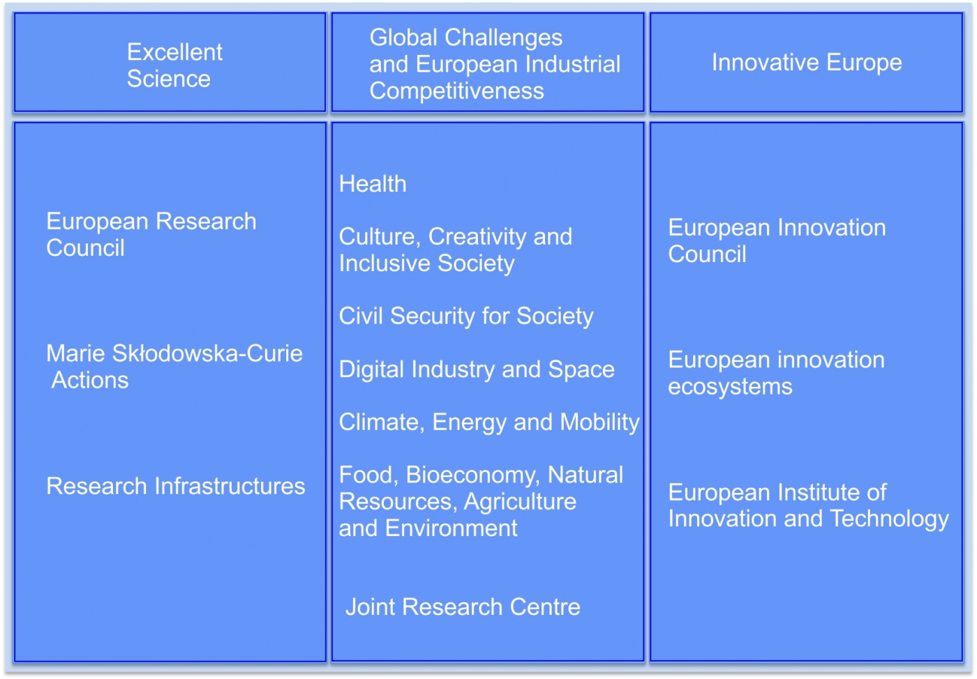 BU Research Blog | Horizon Europe – Clusters for Collaborative Research ...