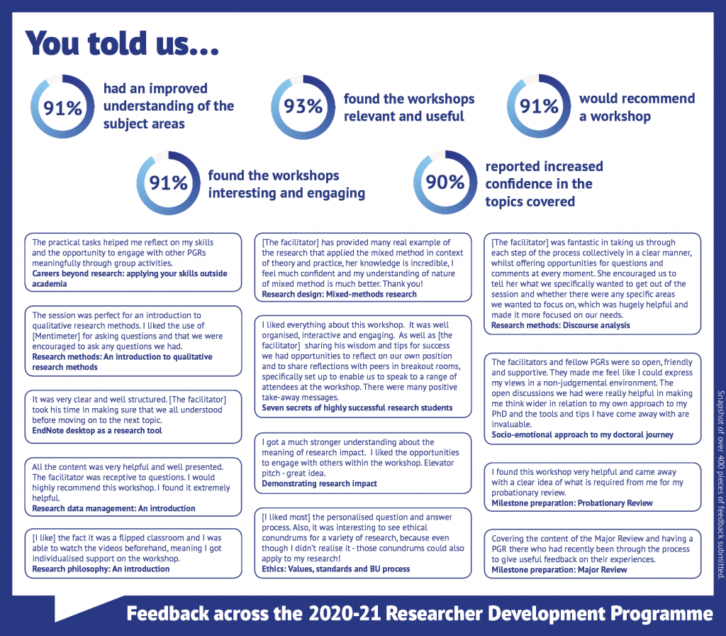 BU Research Blog | Doctoral College Researcher Development Programme ...