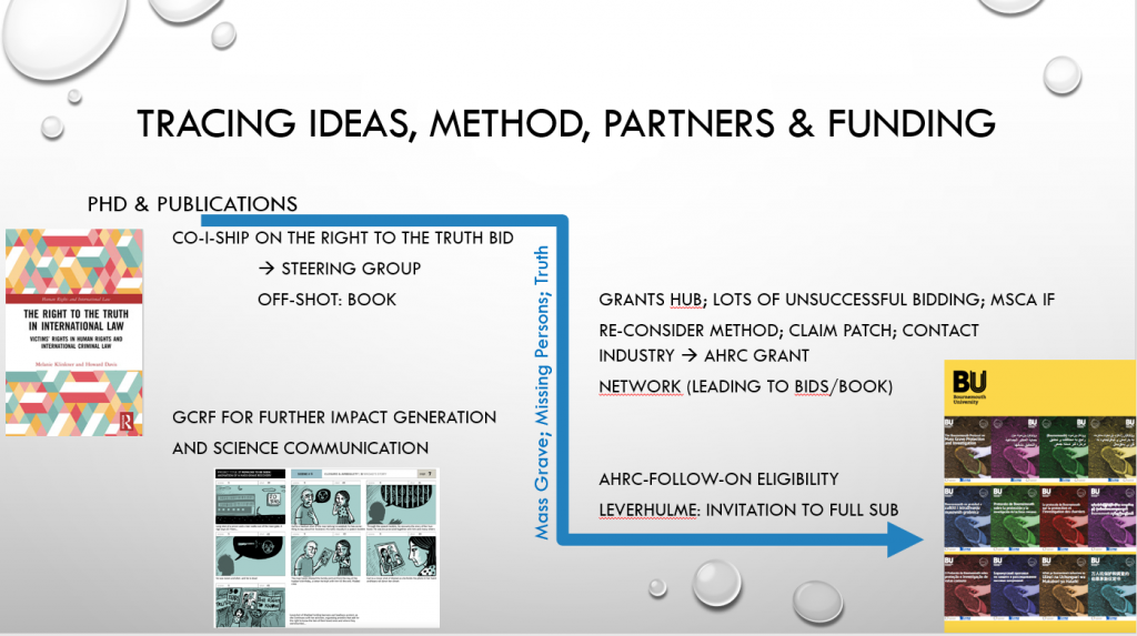 BU Research Blog | Research news | Bournemouth University