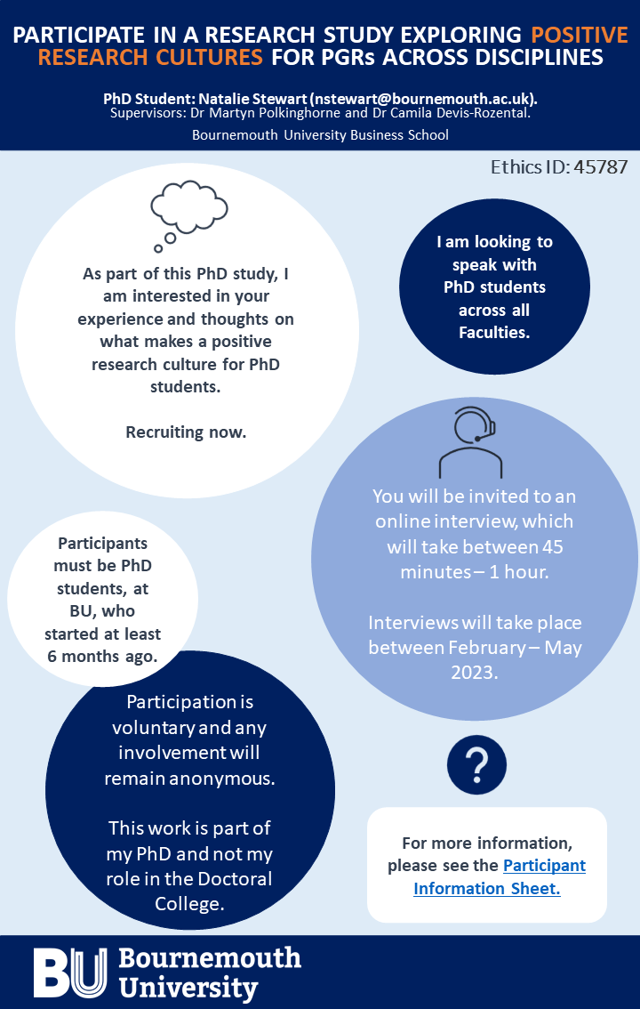 BU Research Blog | Giving PGRs a voice…participate in a PhD study ...