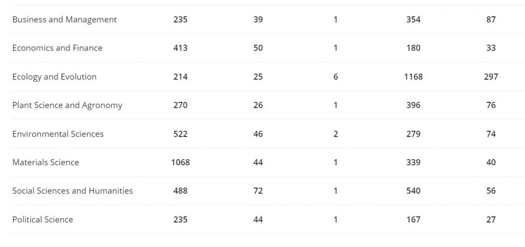 BU Research Blog | congratulations | Bournemouth University