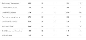 BU Research Blog | congratulations | Bournemouth University