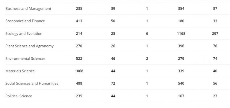 BU Research Blog | congratulations | Bournemouth University
