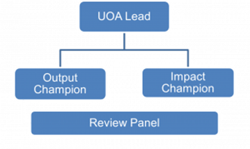 BU Research Blog | Research assessment | Bournemouth University